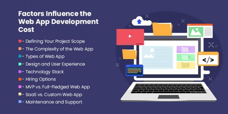 How Much Does It Cost to Develop a Web App? - Matellio Inc