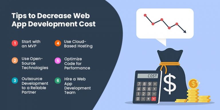 How Much Does It Cost to Develop a Web App? - Matellio Inc