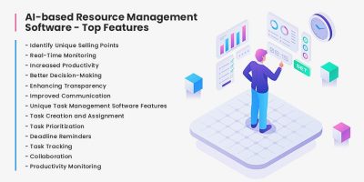 How to Develop a Task Management Software? - Matellio Inc