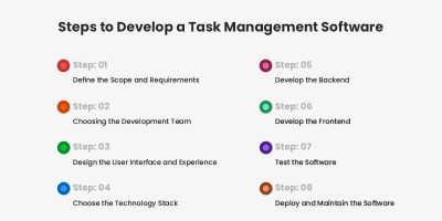How to Develop a Task Management Software? - Matellio Inc
