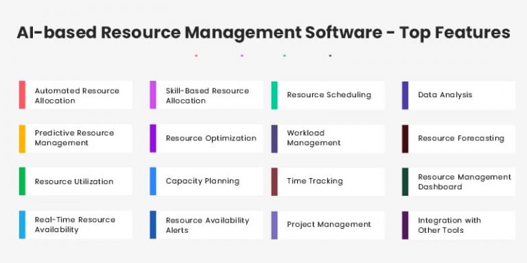 How to Develop AI-based Resource Management Software? - Matellio Inc