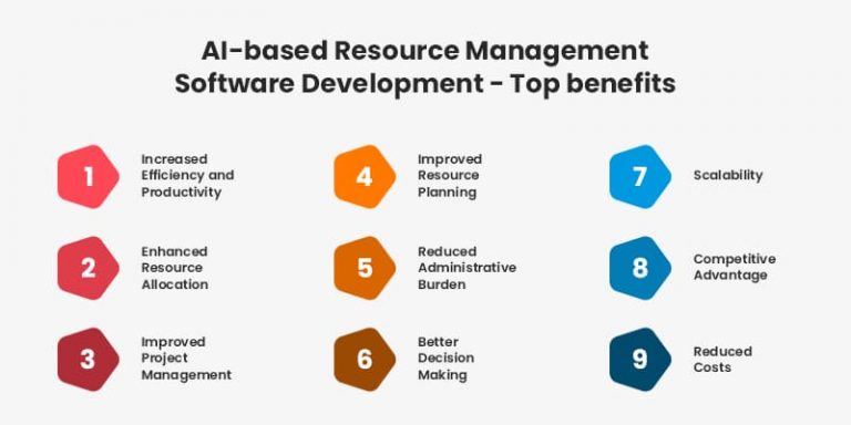 How To Develop Ai Based Resource Management Software Matellio Inc