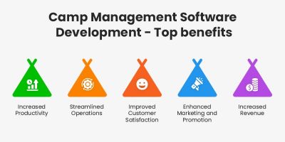 How to Develop Camp Management Software? - Matellio Inc