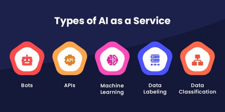 A Comprehensive Guide on AI as a Service - Matellio Inc