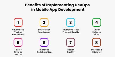 How to Implement DevOps in Mobile App Development? - Matellio Inc
