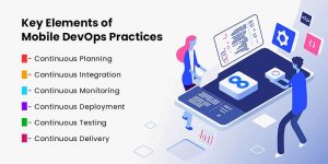 How to Implement DevOps in Mobile App Development? - Matellio Inc