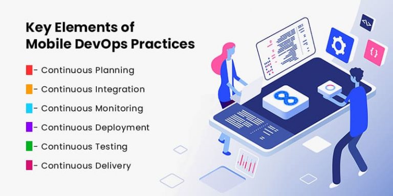 How To Implement Devops In Mobile App Development Matellio Inc
