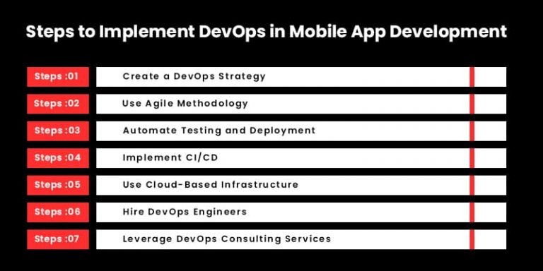 How to Implement DevOps in Mobile App Development? - Matellio Inc