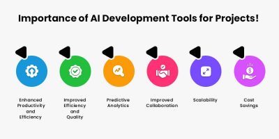How to Choose the Right AI Development Tool for Your Project?