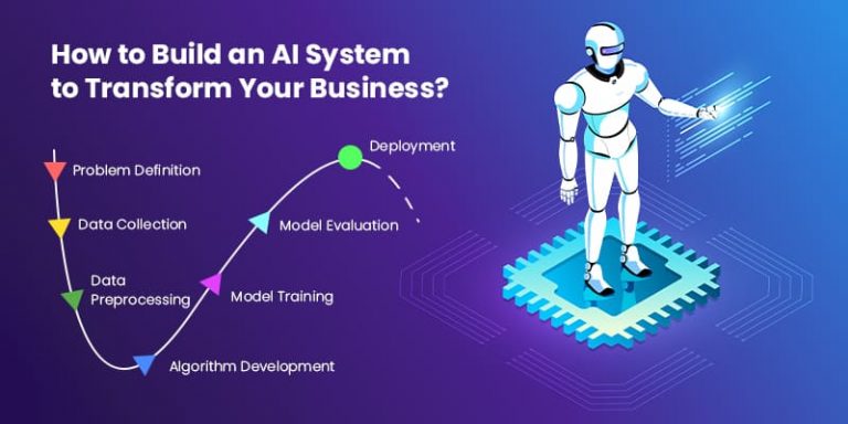 How to Make an AI Solution: Process, Applications, and Technologies