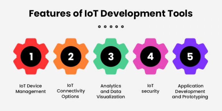 How to Begin IoT Development - Top Tools, Features, and Services