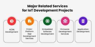How to Begin IoT Development - Top Tools, Features, and Services
