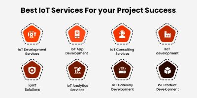 How to Begin IoT Development - Top Tools, Features, and Services