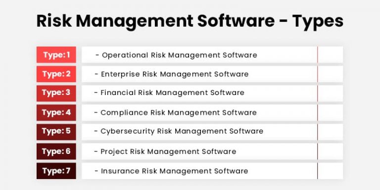 Navigating Risk Management Software Development A Step By Step Guide Matellio Inc
