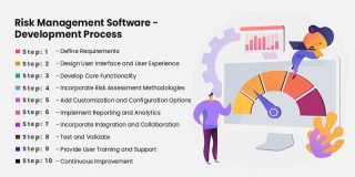 Navigating Risk Management Software Development: A Step-by-Step Guide ...