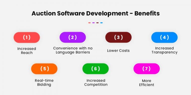 Auction Software Development: Benefits and Features - Matellio Inc