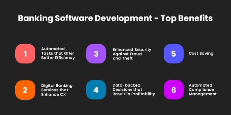 Complete Guide to Banking Software Development in 2025