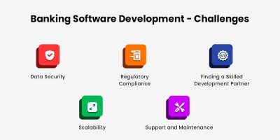 Complete Guide to Banking Software Development in 2025