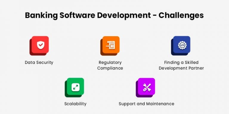 Complete Guide to Banking Software Development in 2025