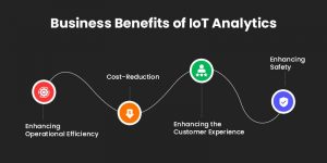 IoT Data Analytics: Benefits, Use Cases, and Implementation - Matellio Inc