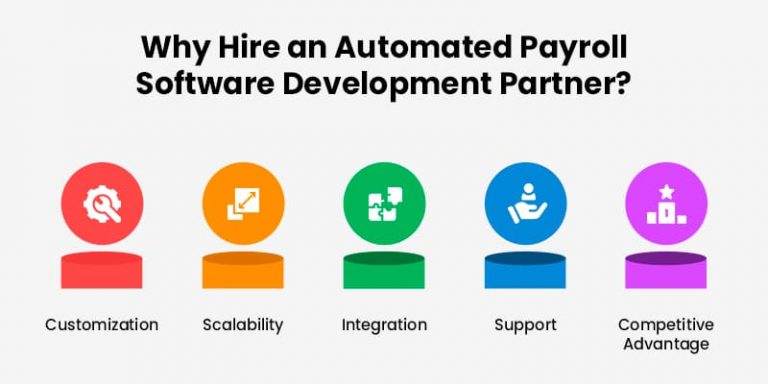 Payroll Automation: An Introductory Guide - Matellio Inc