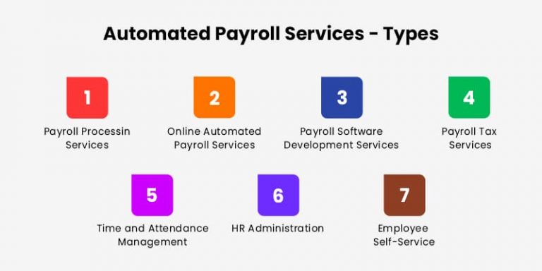Payroll Automation: An Introductory Guide - Matellio Inc