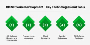 GIS Software Development: A Comprehensive Guide - Matellio Inc
