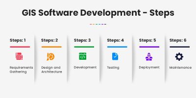 GIS Software Development: A Comprehensive Guide - Matellio Inc