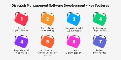 Custom Truck Dispatch Software - Benefits, Features, and Development Process - Matellio Inc
