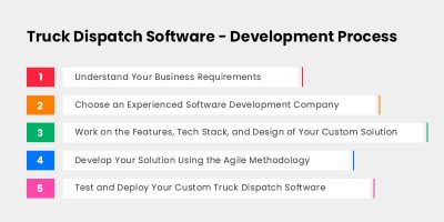Custom Truck Dispatch Software - Benefits, Features, and Development Process - Matellio Inc
