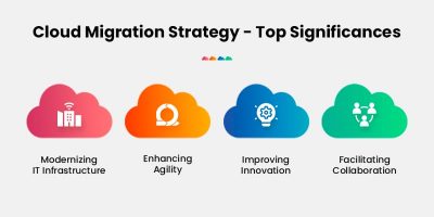 Cloud Migration Strategy: Driving Your Business Growth - Matellio Inc