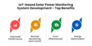 IoT Based Solar Power Monitoring System with Benefits - Matellio Inc
