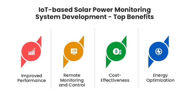 IoT Based Solar Power Monitoring System with Benefits - Matellio Inc