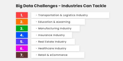 What Are the Top Challenges of Big Data and How To Resolve Them ...