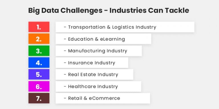 What Are the Top Challenges of Big Data and How To Resolve Them ...