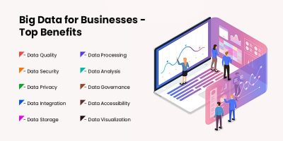 What Are the Top Challenges of Big Data and How To Resolve Them ...
