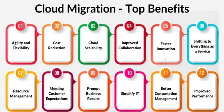 The Cloud Migration Process: Essentials A Business Should Know - Matellio Inc