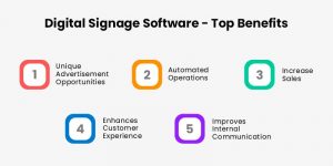 How to Develop Digital Signage Software? - Matellio Inc