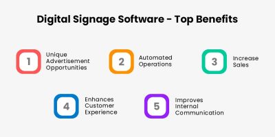 How to Develop Digital Signage Software? - Matellio Inc