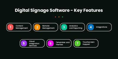 How to Develop Digital Signage Software? - Matellio Inc