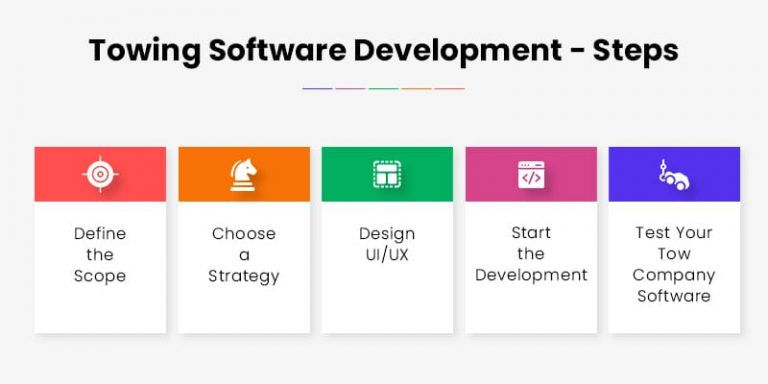 How to Develop a Towing Software? - Matellio Inc