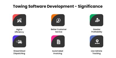 How to Develop a Towing Software? - Matellio Inc