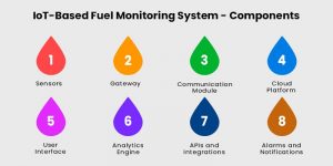 How to Develop an IoT- Based Fuel Monitoring System? - Matellio Inc