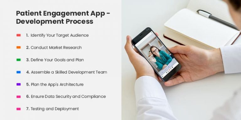 Patient Engagement App Like APPatient- Benefits, Features, and ...