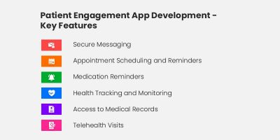 Patient Engagement App Like APPatient- Benefits, Features, and ...