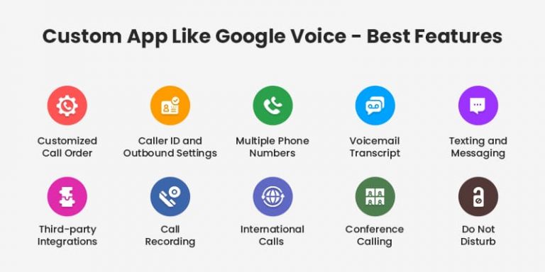 How to Develop a VoIP Calling App Like Google Voice? - Matellio Inc