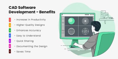 CAD Software Development: Benefits, Features, and Technologies Used ...