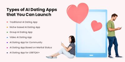 AI Dating App Development – Benefits, Features, and Development Process