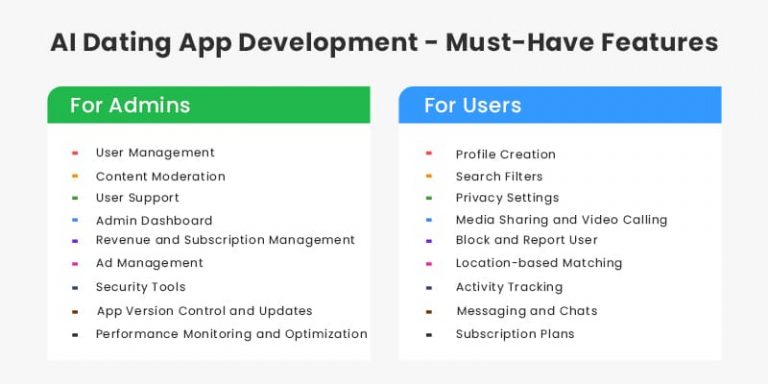 AI Dating App Development – Benefits, Features, and Development Process
