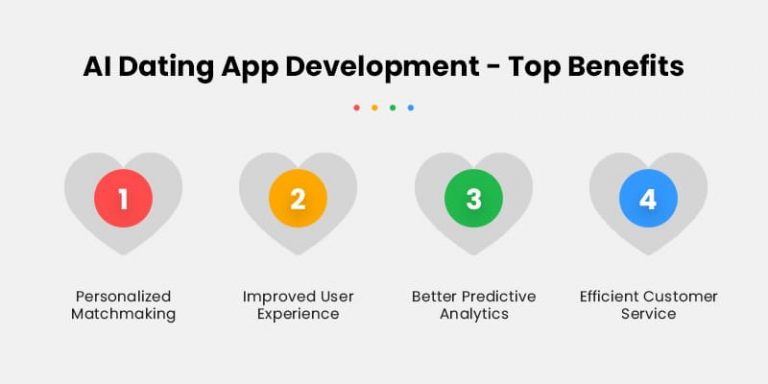 AI Dating App Development – Benefits, Features, and Development Process
